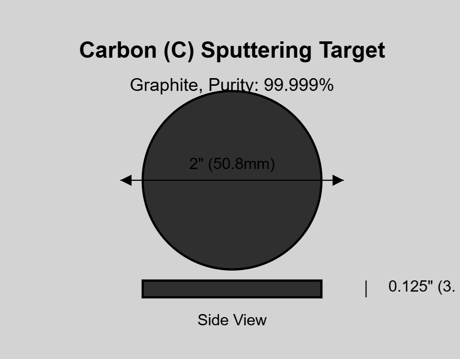 Carbon (C) (Graphite) Sputtering Targets, Purity: 99.999%, Size: 2'', Thickness: 0.125 ...