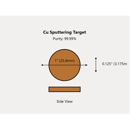 Copper (Cu) Sputtering Targets, Purity: 99.99%, Size: 1'', Thickness: 0.125'' - Nanokar ...