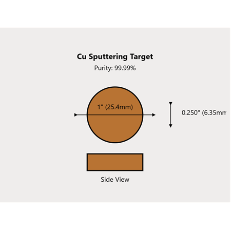 Copper (Cu) Sputtering Targets, Purity: 99.99%, Size: 1'', Thickness: 0 ...